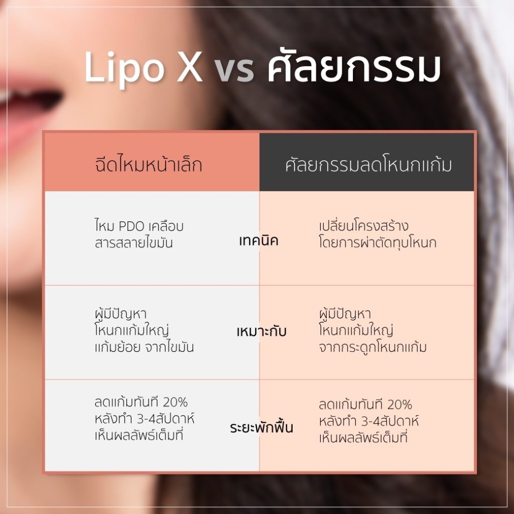 Lipo X Silk Injection To Dissolve Fat, Reshape The Face, Reduce ...